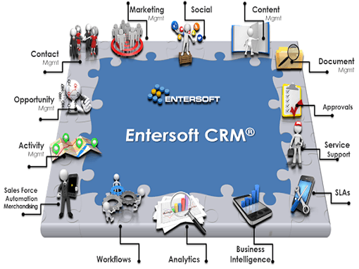 Entersoft Business Suite - DCS